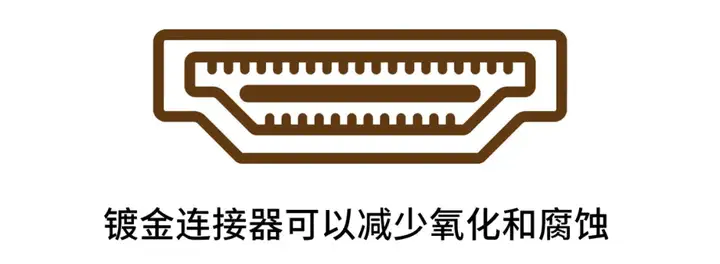 工业HDMI传输想防干扰？可以这么做