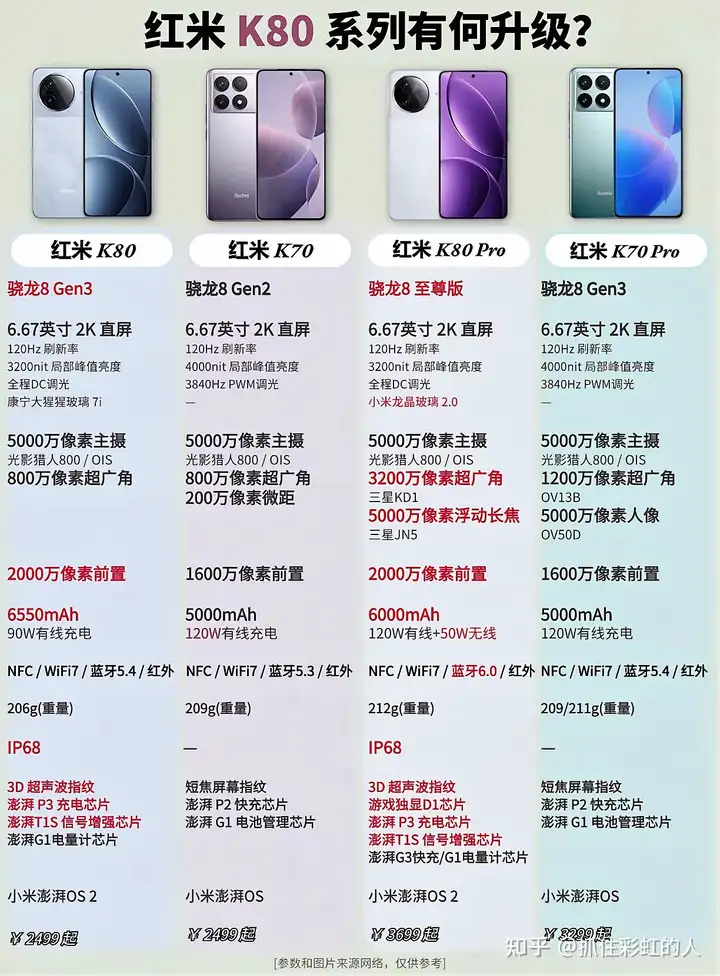 最新发布的红米k80现在12+256的内存够用吗？ - 知乎