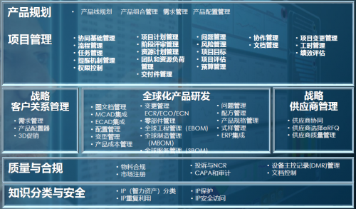 达索3DE(PLM)平台凭何脱颖而出？凯思软件为您解读其核心优势-中华新闻