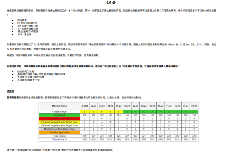 【重磅】全球物料管理MMOG LE V6详解_mmog体系标准-CSDN博客