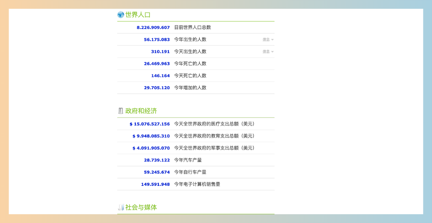 Worldometer：一个提供实时世界统计数据的网站，涵盖人口、经济、社会、环境等多个领域，数据来自权威机构