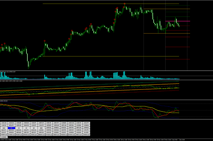 PDW枢轴点策略系统 — MT4 - FXprime中文社