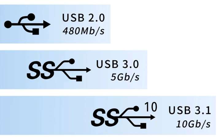USB Type-A接口的深度解析
