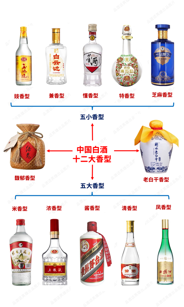 Cumtkangyi 的想法 中国白酒的主流的香型有十二大香型,他们 知乎