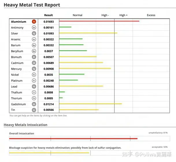2024 Oligoscan, Spectrophotometry, & Top Trends-2024年Oligoscan分光光度法和热门趋势