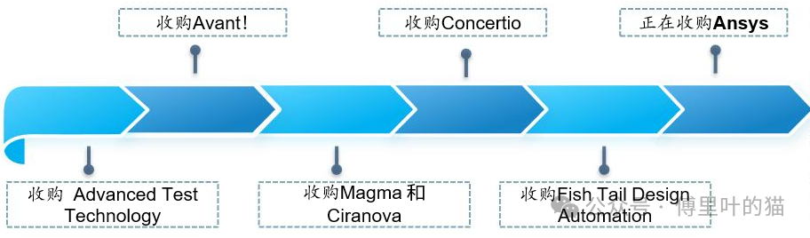EDA断供，国产EDA行不行？ - 吴建明wujianming - 博客园