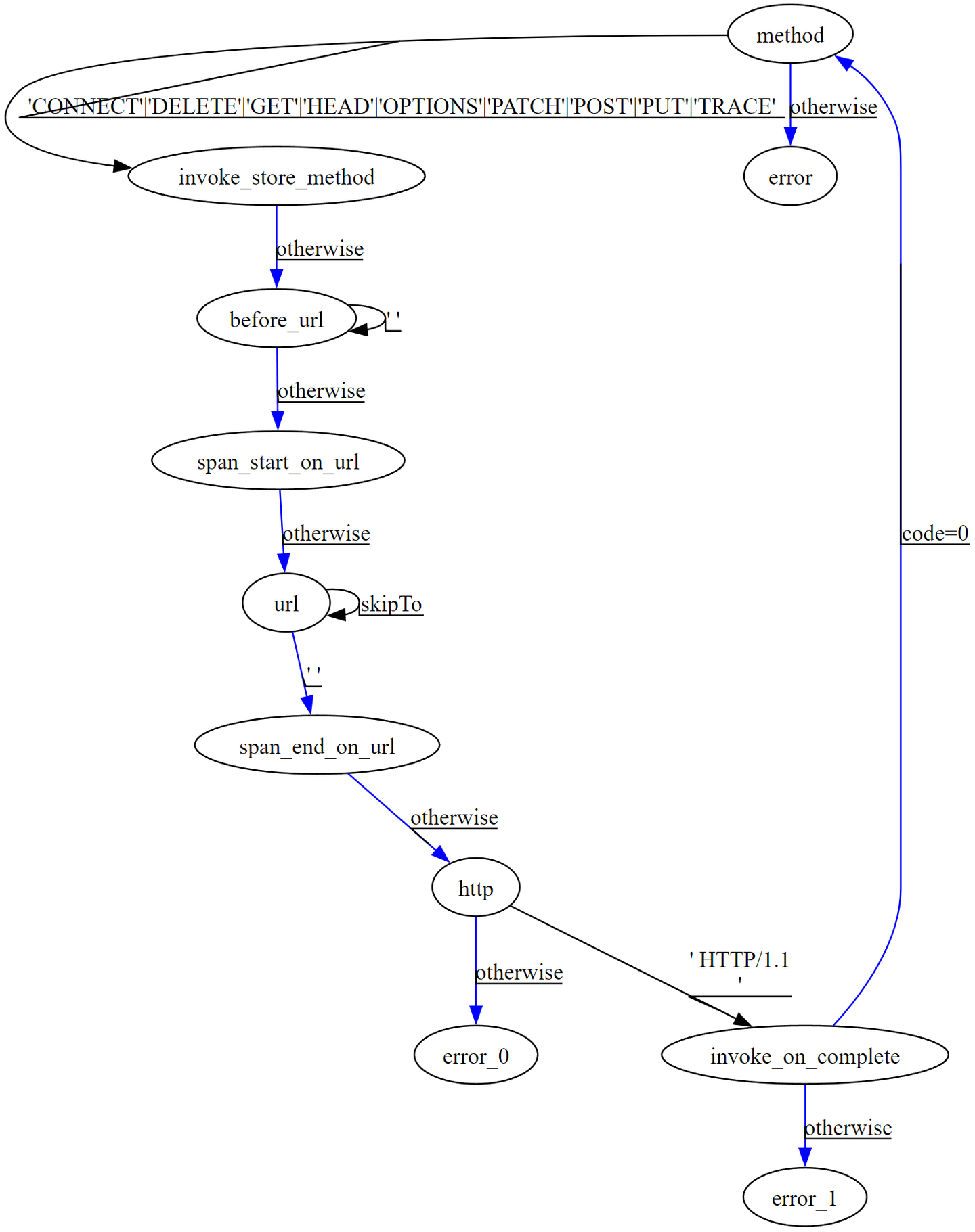 汇尘轩 | 锦恢的博客
