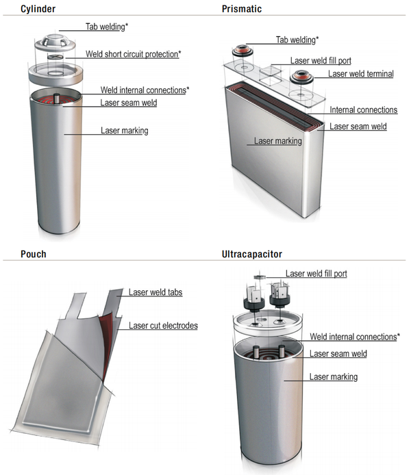 卢其辉 的想法: 电池常见的四种形式：圆柱电芯（Cylinder… - 知乎
