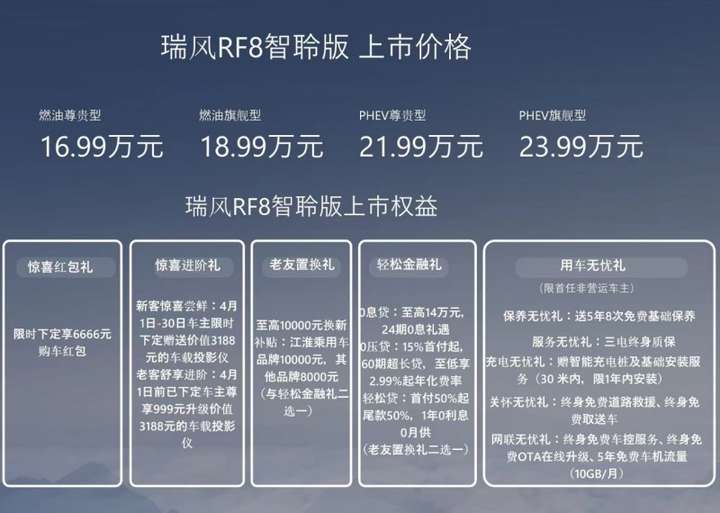 坚持用户共创，瑞风RF8开启MPV出行新体验_中华网