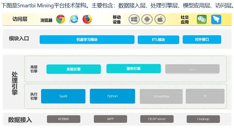 数据挖掘数据挖掘技术什么是数据挖掘思迈特软件smartbi