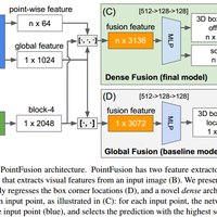 飘哥 的想法: #人工智能# ，#三维检测# 《PointFusion:… - 知乎