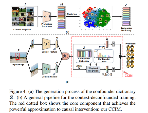 宝图2borne 的想法: Decoupled Multimodal Distilling for Emotion Recognition 针对多模态间异构的本质属性，通过多模态蒸馏的思路来 ...