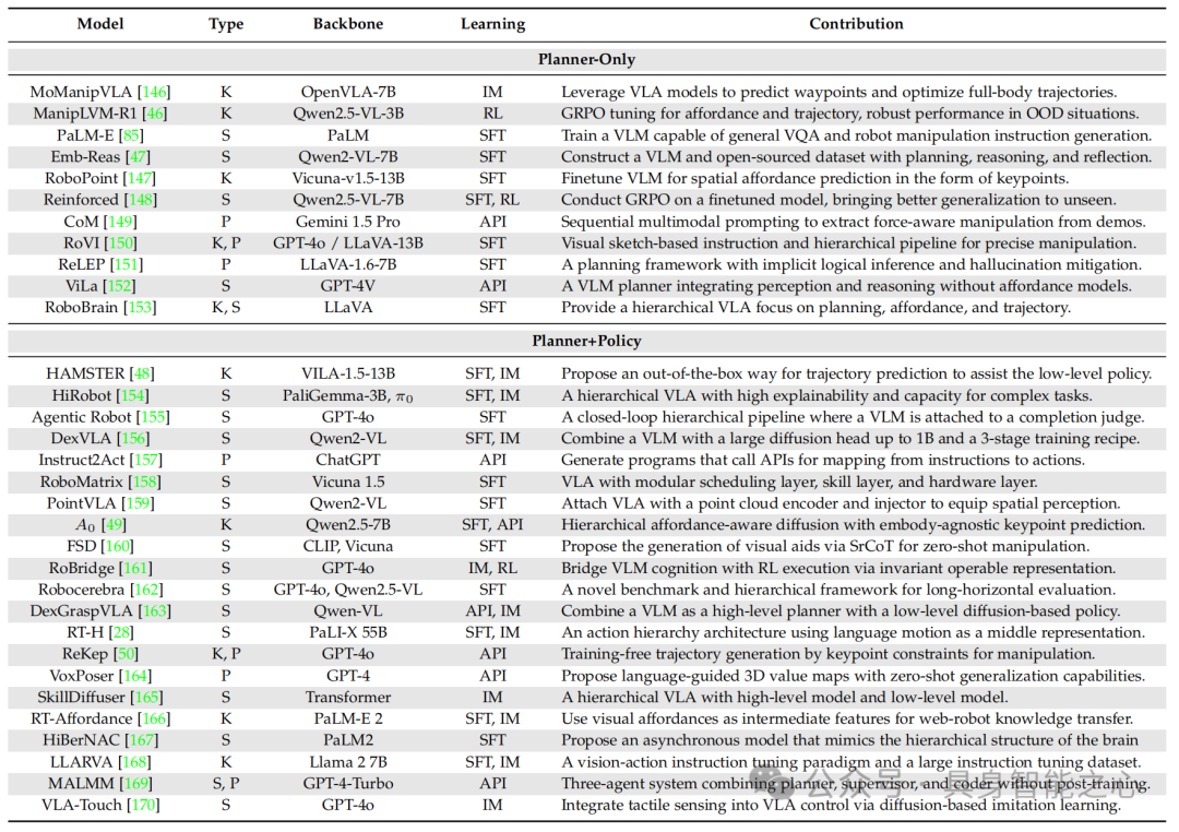 基于大型VLM的VLA模型如何改一步一步推动机器人操作任务的发展？ - 吴建明wujianming - 博客园