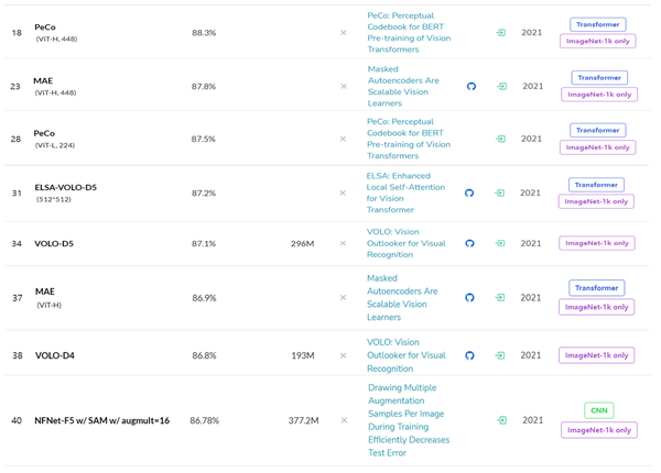 小小将 的想法: 简单看了一下ImageNet的benchmark，当然… - 知乎