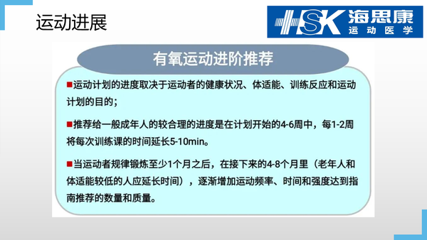 海思康运动康复 的想法 【有氧运动的原则——fitt Vp原则】 今天… 知乎