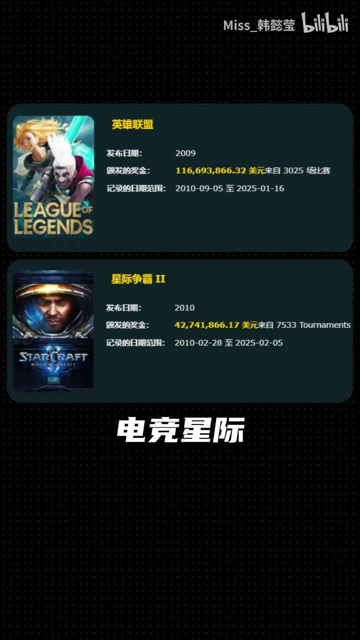 如何看待 Miss 爆料「Faker 年薪 5800 万，LPL 选手月薪保底 2 万」？ - 知乎