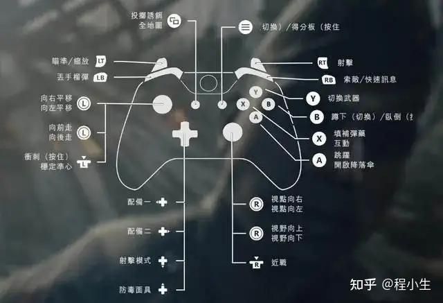 大家可以给讲讲什么叫手柄映射吗? - 知乎