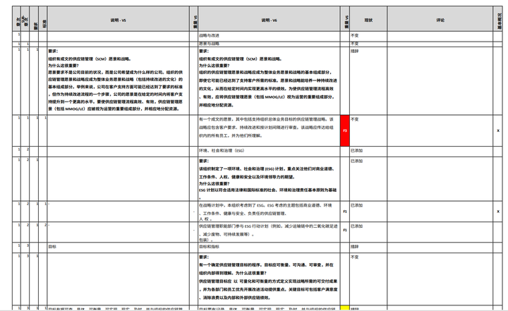 【重磅】全球物料管理MMOG LE V6详解_mmog体系标准-CSDN博客