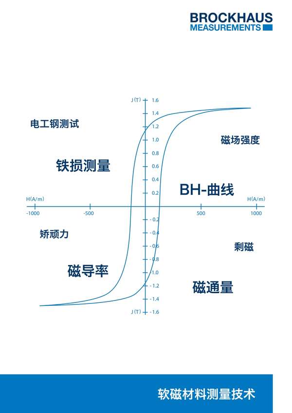 leexiaofeng 的想法: 软磁和硬磁的区别： 1、磁性材料按照磁化… - 知乎