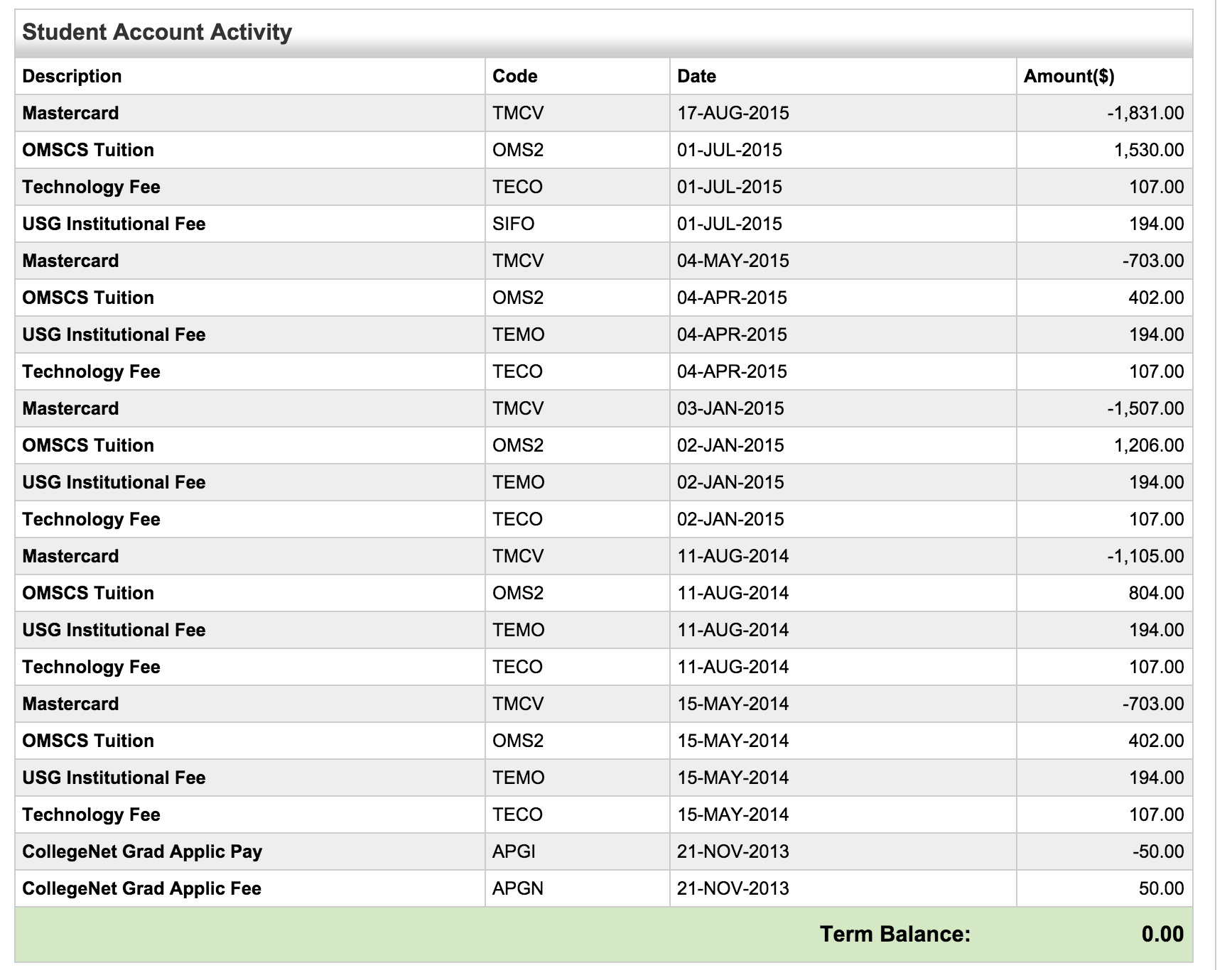 如何评价 Georgia Tech 的 OMSCS (Online Master of Science in Computer Science ...