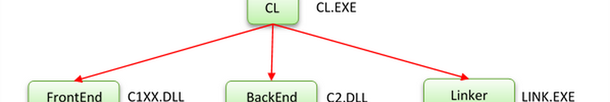 JIT编译器杂谈#1：JIT编译器的血缘（一） - 知乎