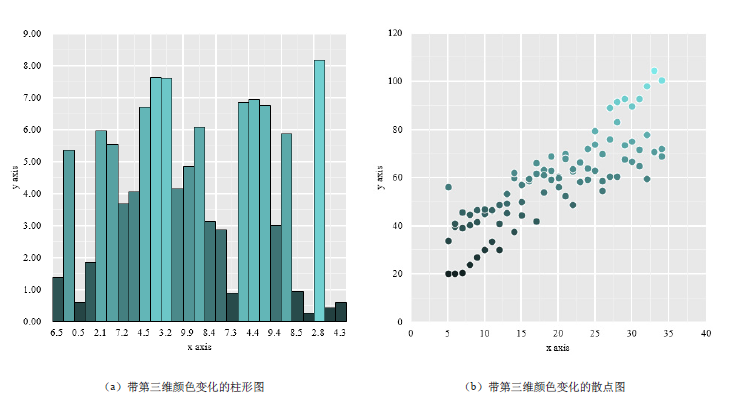 Excel图表新插件：EasyCharts - 知乎