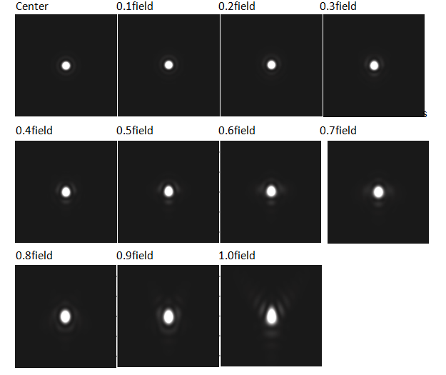 镜头MTF测试解析 - 知乎