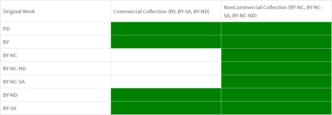 CC 协议使用 FAQ - 知乎