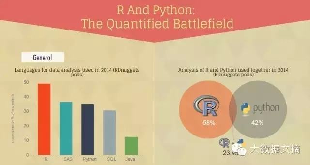 Python在数据科学领域能否完全取代R？ - 知乎