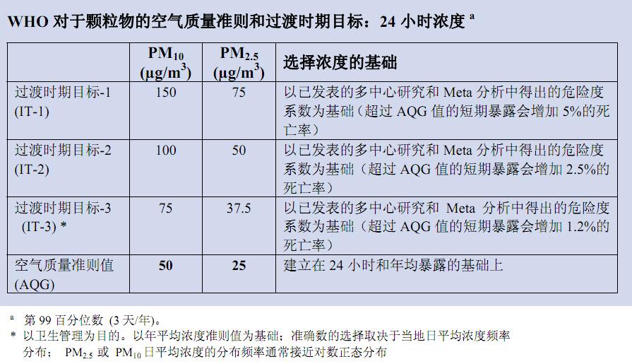为什么aqicn.org和国内空气质量网站数据不同？ - 知乎