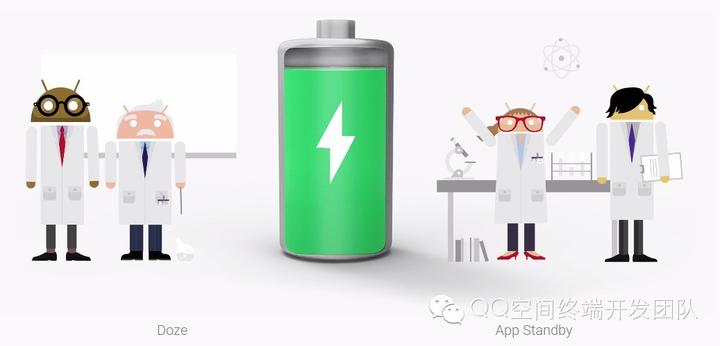 Android M新特性Doze and App Standby模式详解 - 知乎