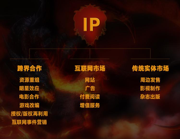 如何理解IP营销？有哪些著名的案例? - 知乎