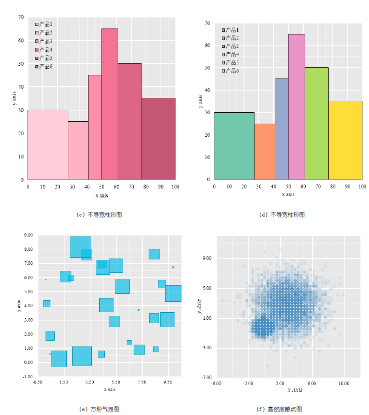 Excel图表新插件：EasyCharts - 知乎