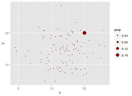如何使用 ggplot2 ？ - 知乎