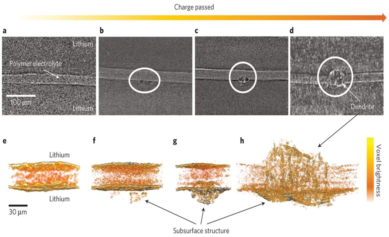 锂离子电池充电时，离子嵌入石墨负极的形态是什么，锂枝晶如何形成？ - 知乎