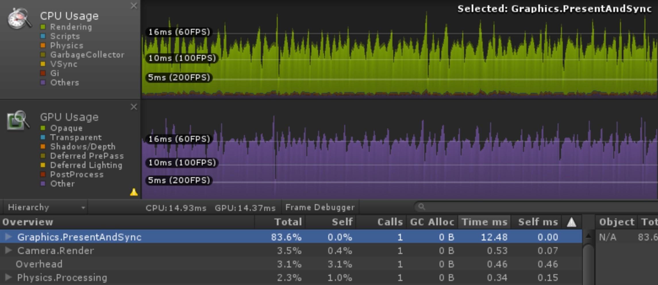 扒一扒Unity Profiler中这几个“占坑鬼” - 知乎