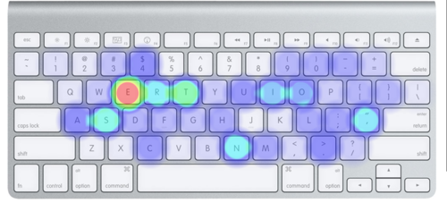 用Python监听鼠标和键盘事件 - 知乎