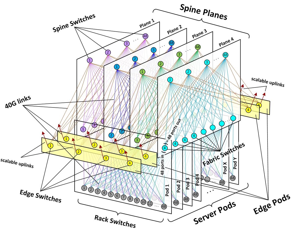 什么是CLOS架构? - 知乎