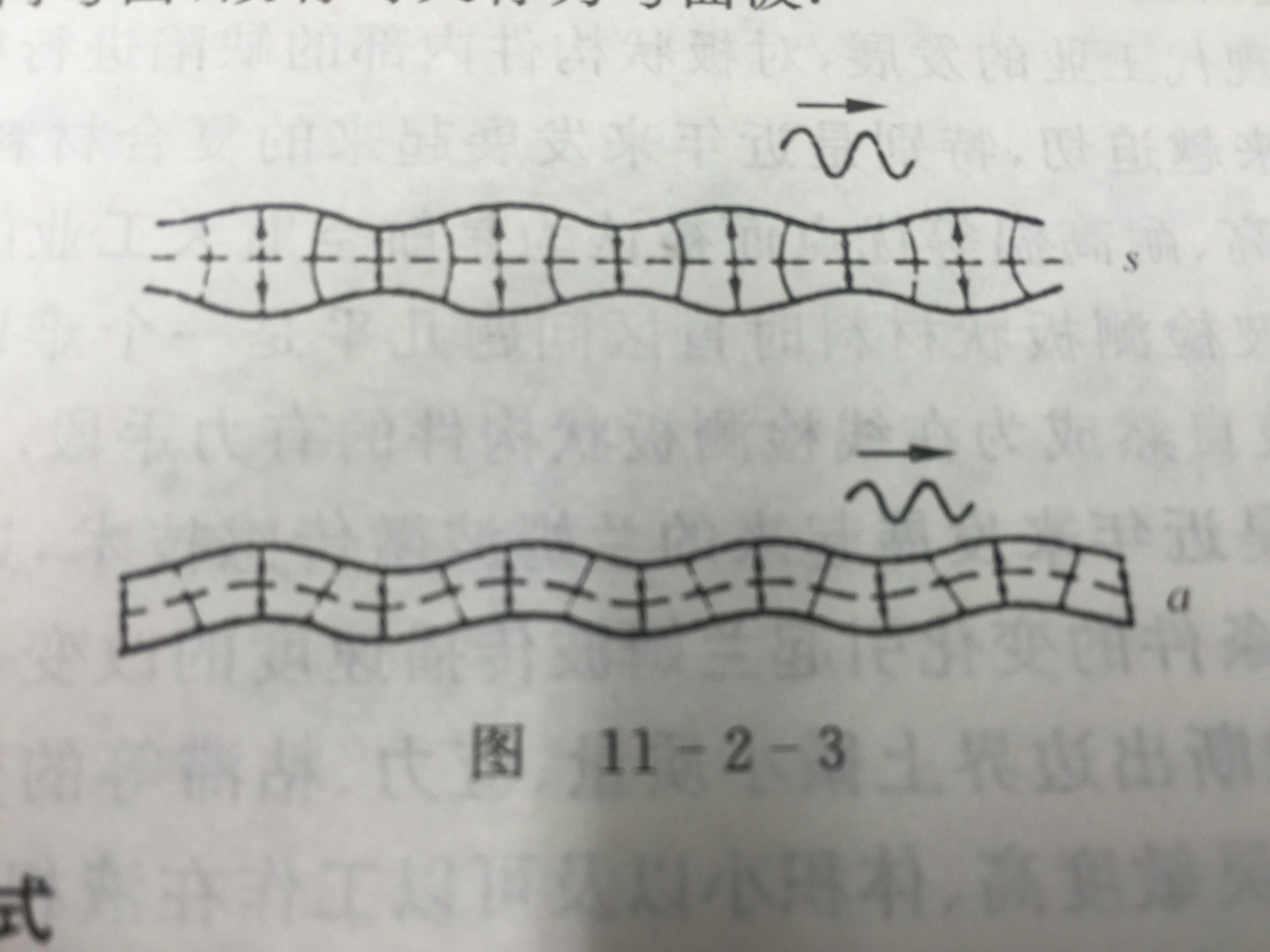 bending wave和surface acoustic wave 有什么区别? - 知乎