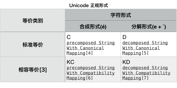 NSString & Unicode - 知乎