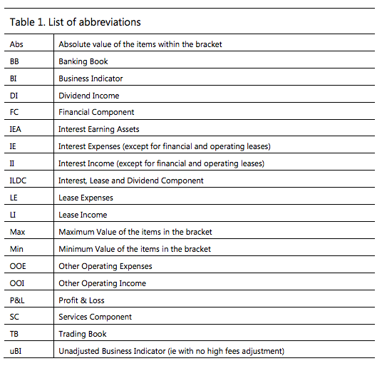 巴塞尔协议里，取代Operational Risk里AMA的SMA是什么？ - 知乎