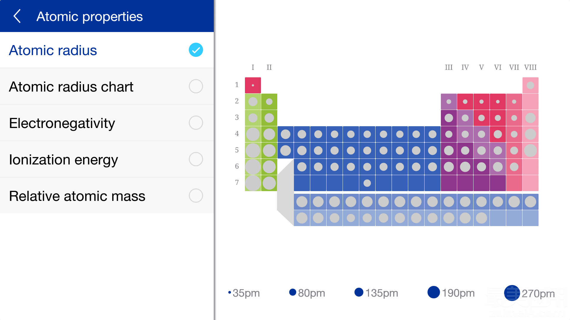 Merck PTE - 实用的元素周期表 ＃Android - 知乎