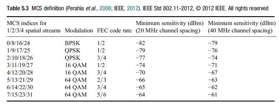 WiFi 信号强度和网速有关系吗？ - 知乎