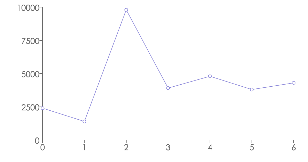 组件化可视化图表 - Recharts - 知乎