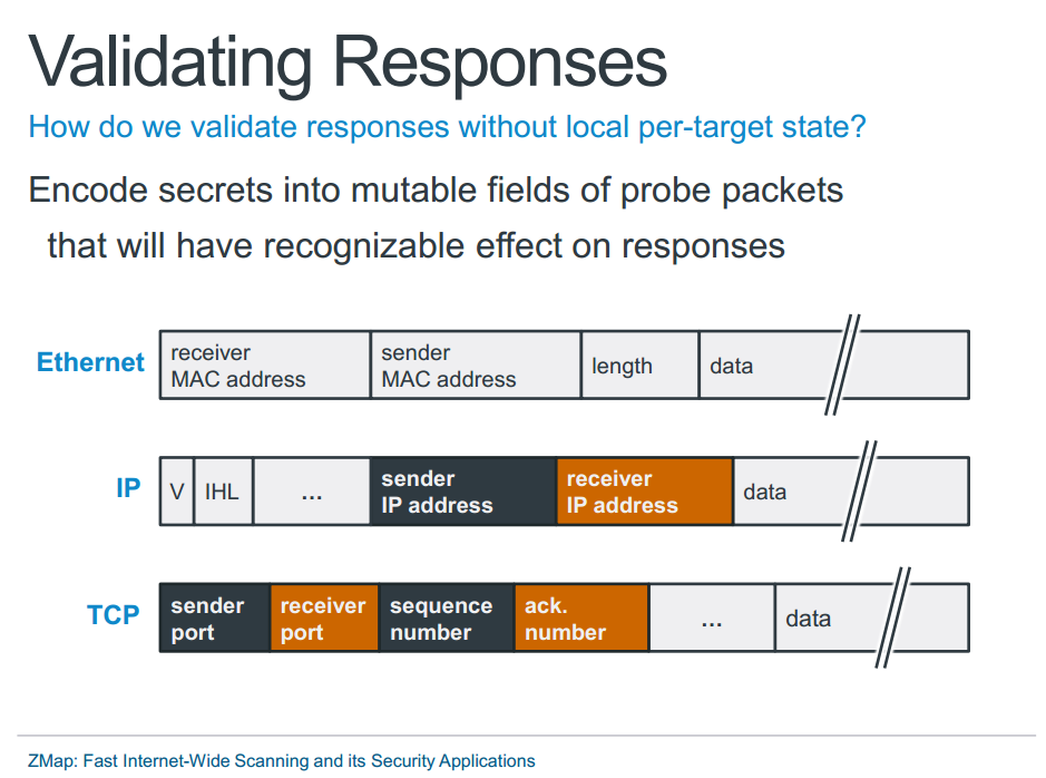 ZMap 为什么能在一个小时内就扫描整个互联网？ - 知乎