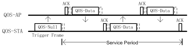 802.11协议精读11：节能模式（APSD，PSMP，SM Power Save） - 知乎