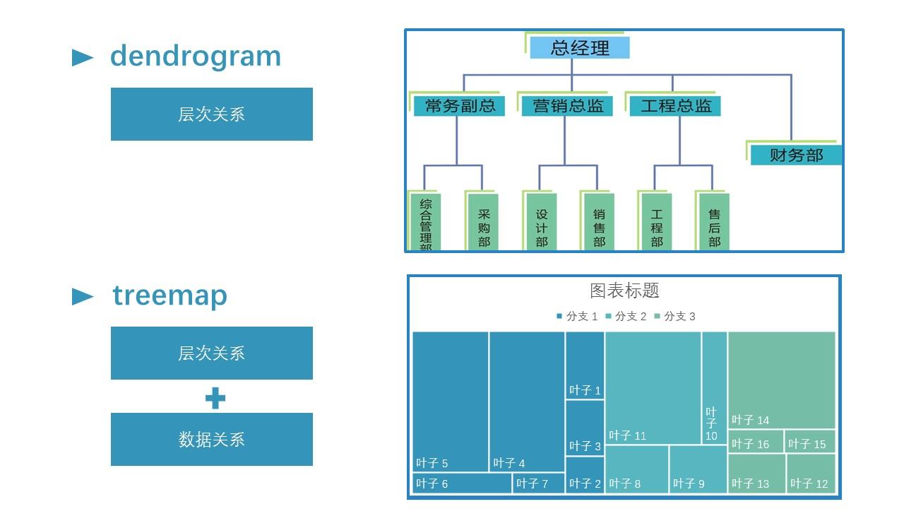 用什么软件可以做treemap，具体怎么做？ - 知乎