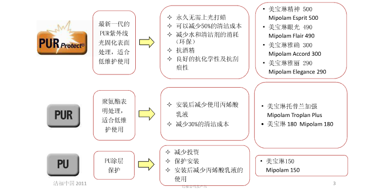 PUR和PU有什么区别？ - 知乎