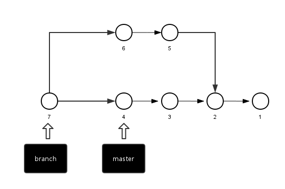 从什么都不懂开始(三)—实践带你飞之Branch操作 - 知乎