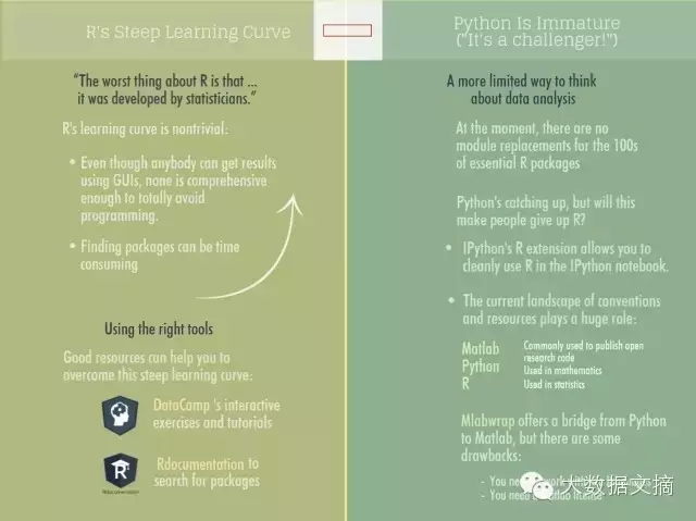 Python在数据科学领域能否完全取代R？ - 知乎